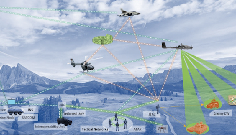 AFCEA 24: Leadership support for interoperable command positions ...